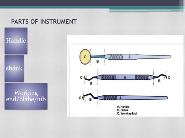 Periodontal instruments | PPTX