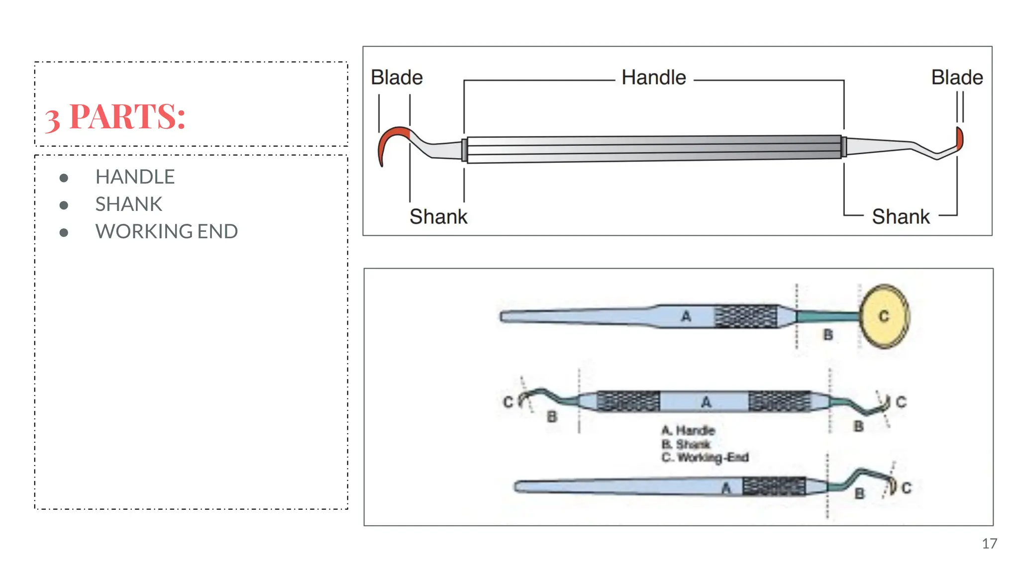 Classification of Periodontal Instruments | PDF