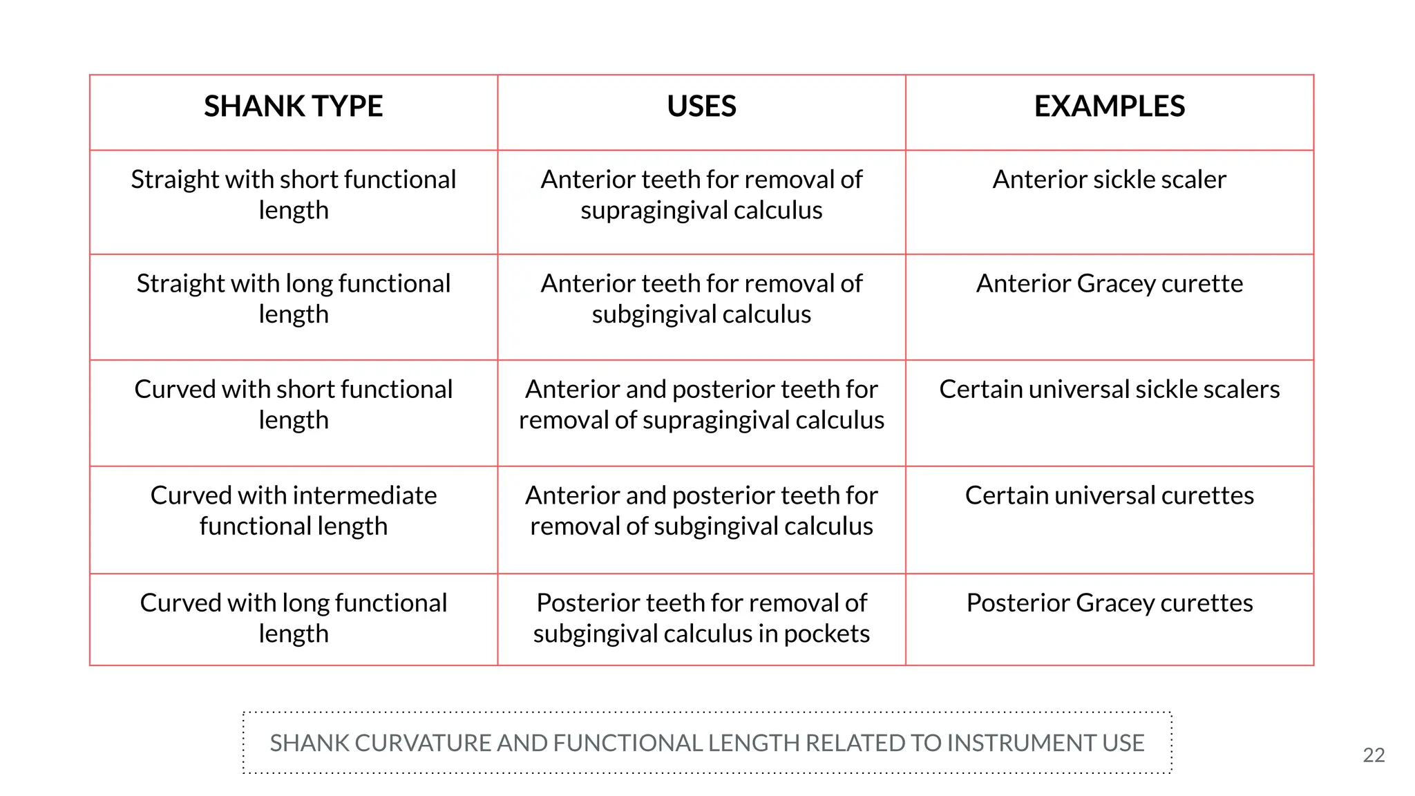 Classification of Periodontal Instruments | PDF