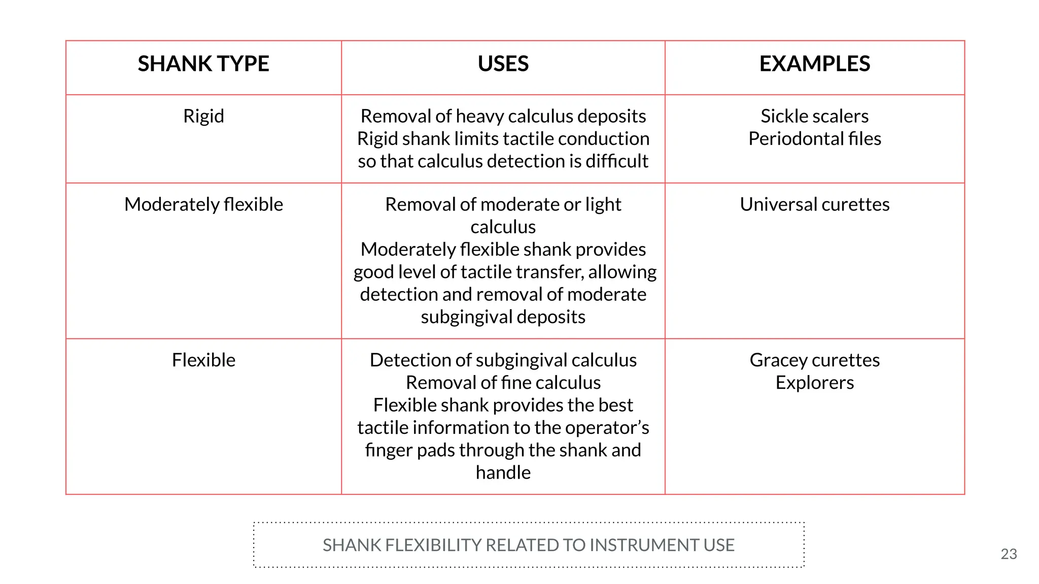 Classification of Periodontal Instruments | PDF