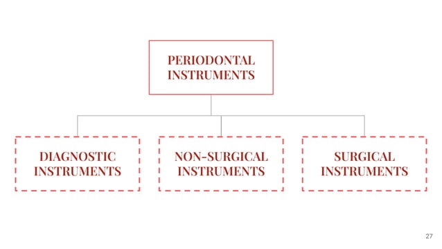 Classification of Periodontal Instruments | PDF
