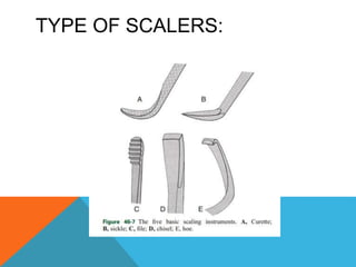 Periodontal,instrumentation,dentistry,dental periodontology, | PPTX ...
