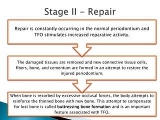 Periodontal ligament in disease | PPTX