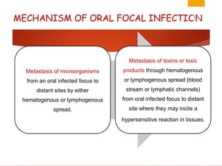 Periodontal medicine | PPTX
