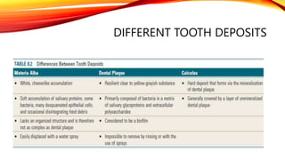 PERIODONTAL MICROBIOLOGY.pptx