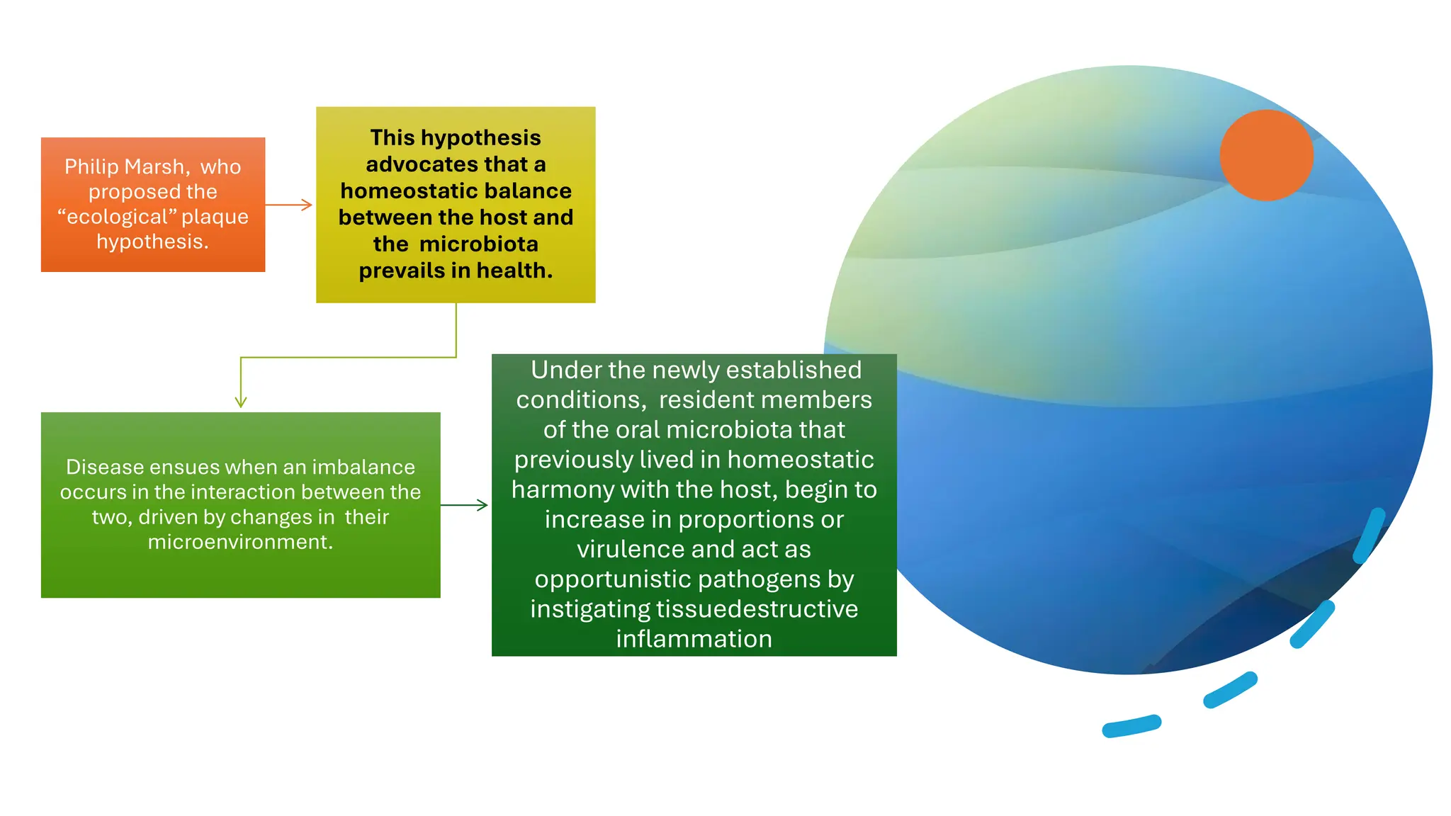 Periodontal microbiology and microbial etiology.pdf