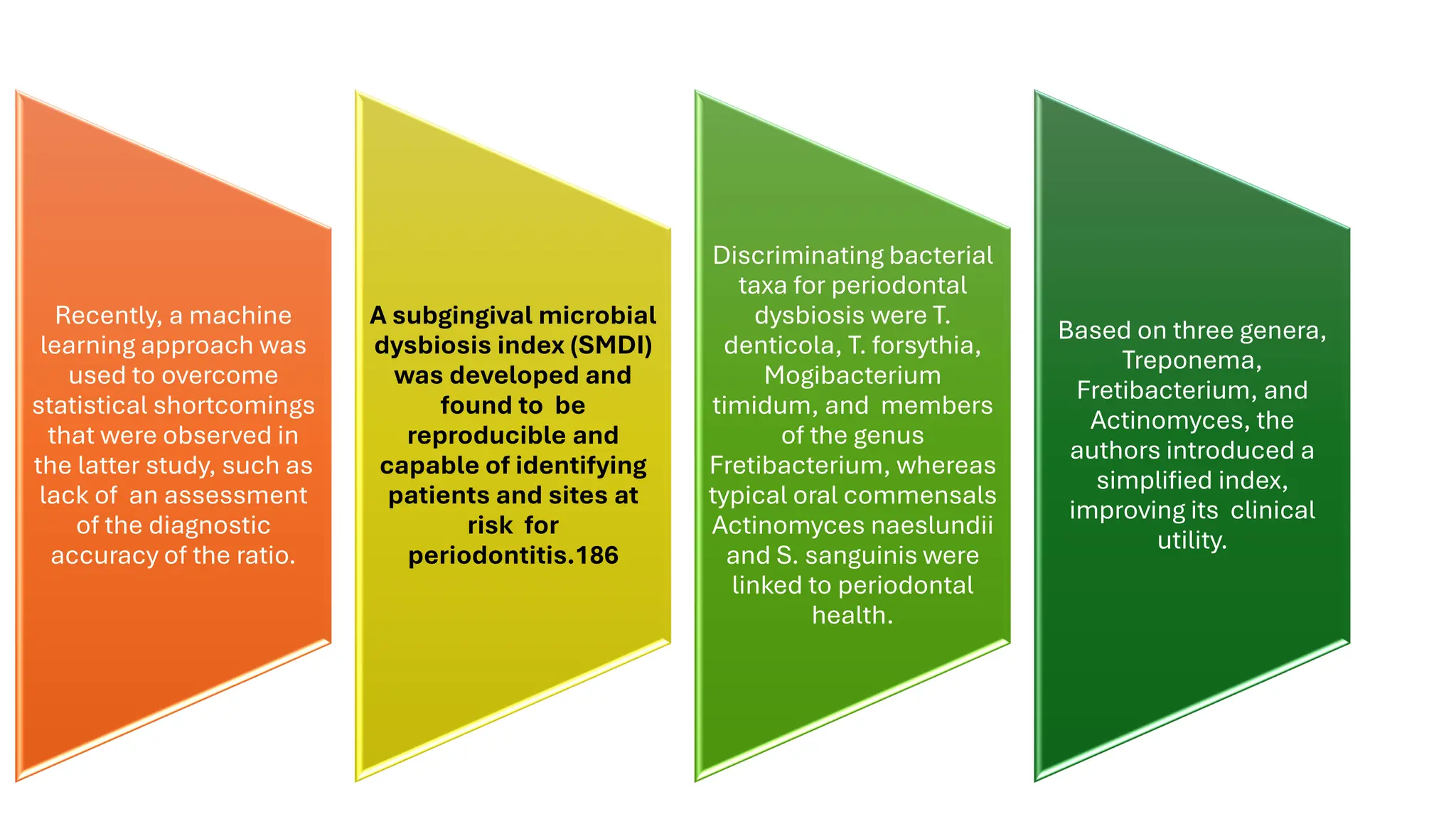 Periodontal microbiology and microbial etiology.pdf