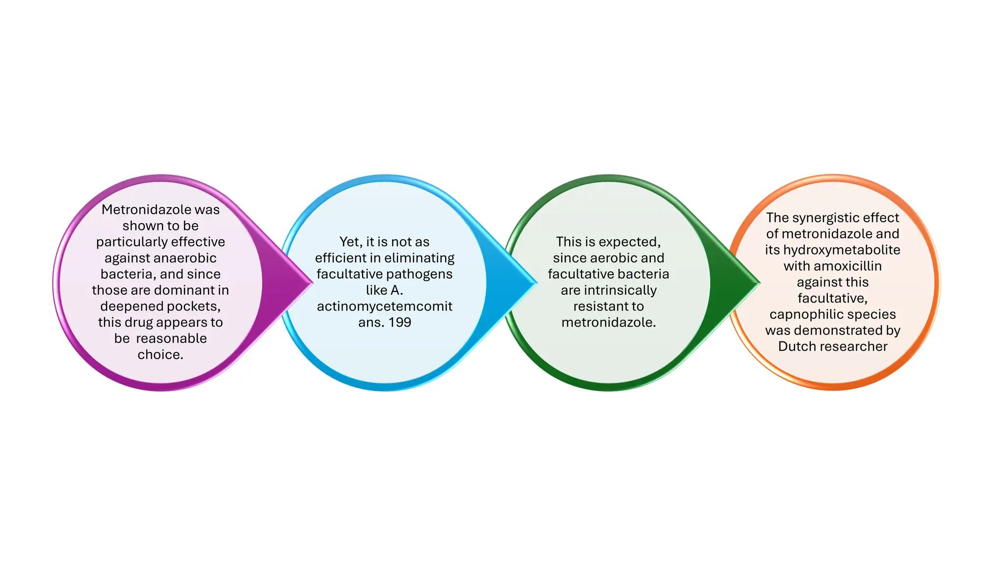 Periodontal microbiology and microbial etiology.pdf