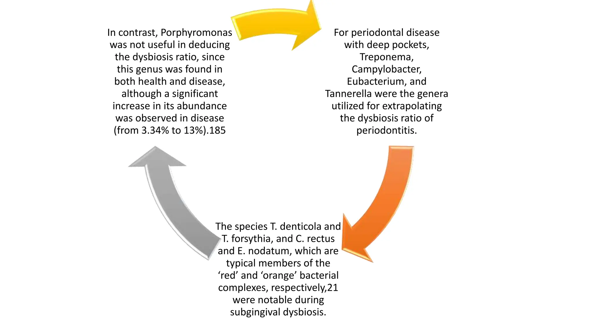 Periodontal microbiology and microbial etiology.pptx