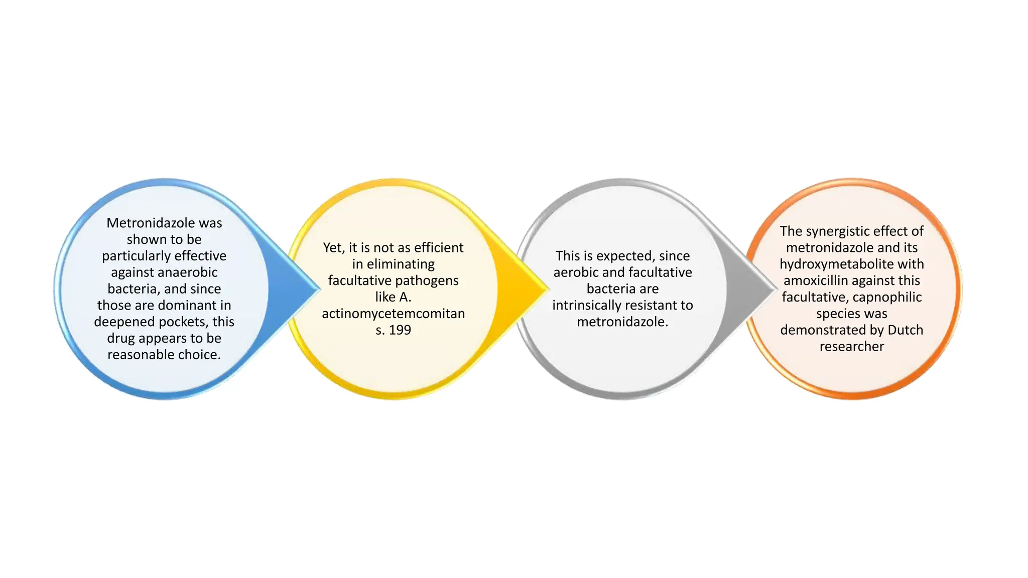 Periodontal microbiology and microbial etiology.pptx