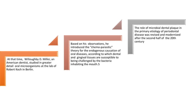 Periodontal microbiology and microbial etiology.pptx