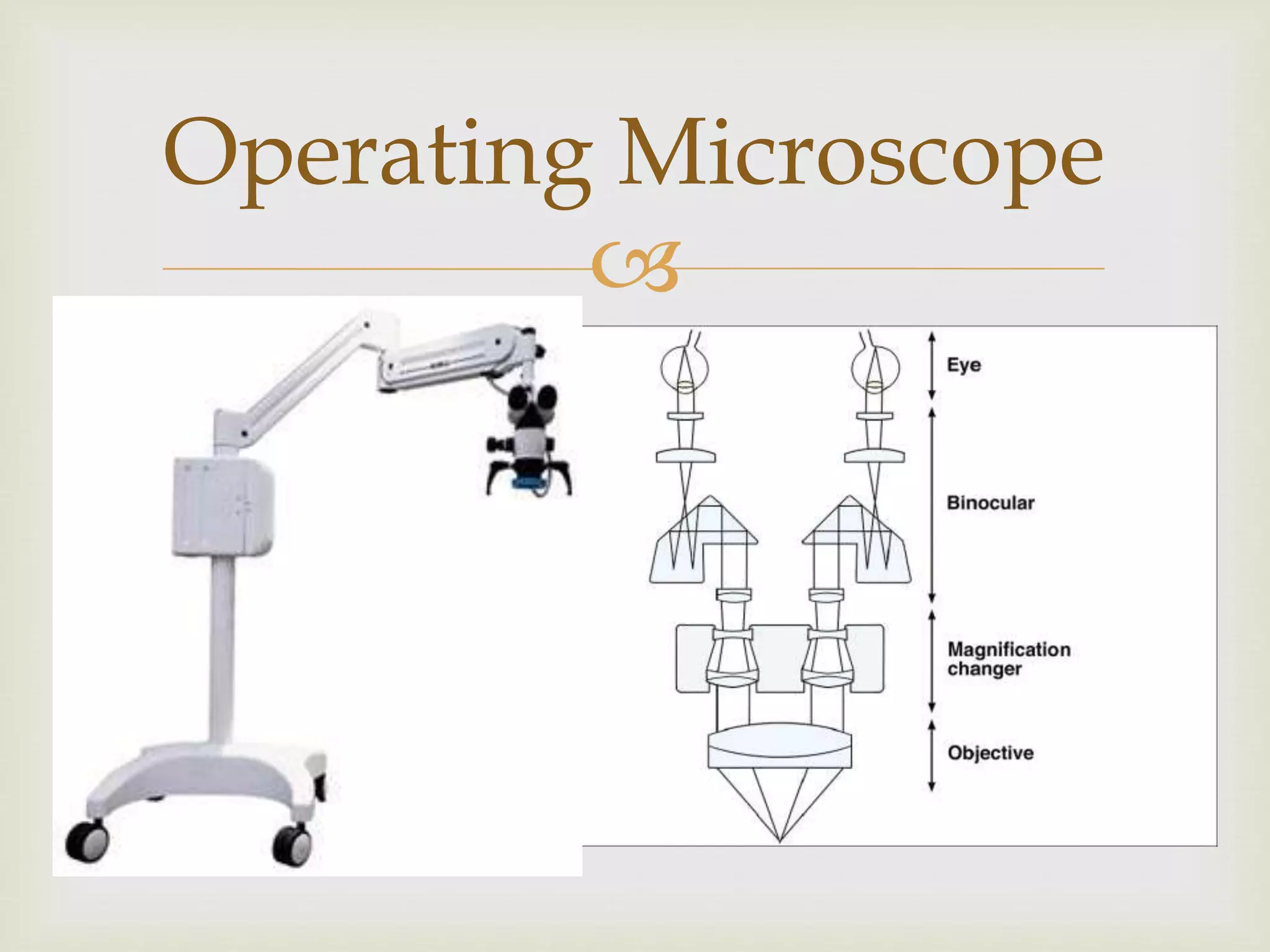Periodontal microsurgery | PPTX