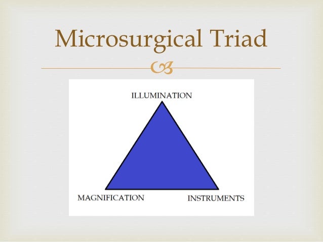 Periodontal microsurgery