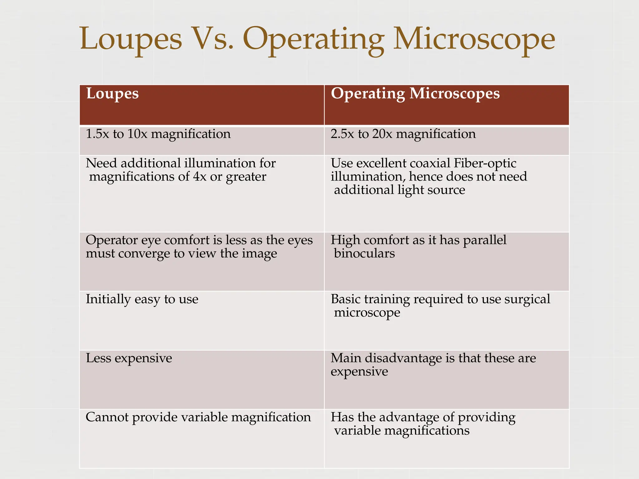 periodontal microsurgery (loupes, microscope).pptx