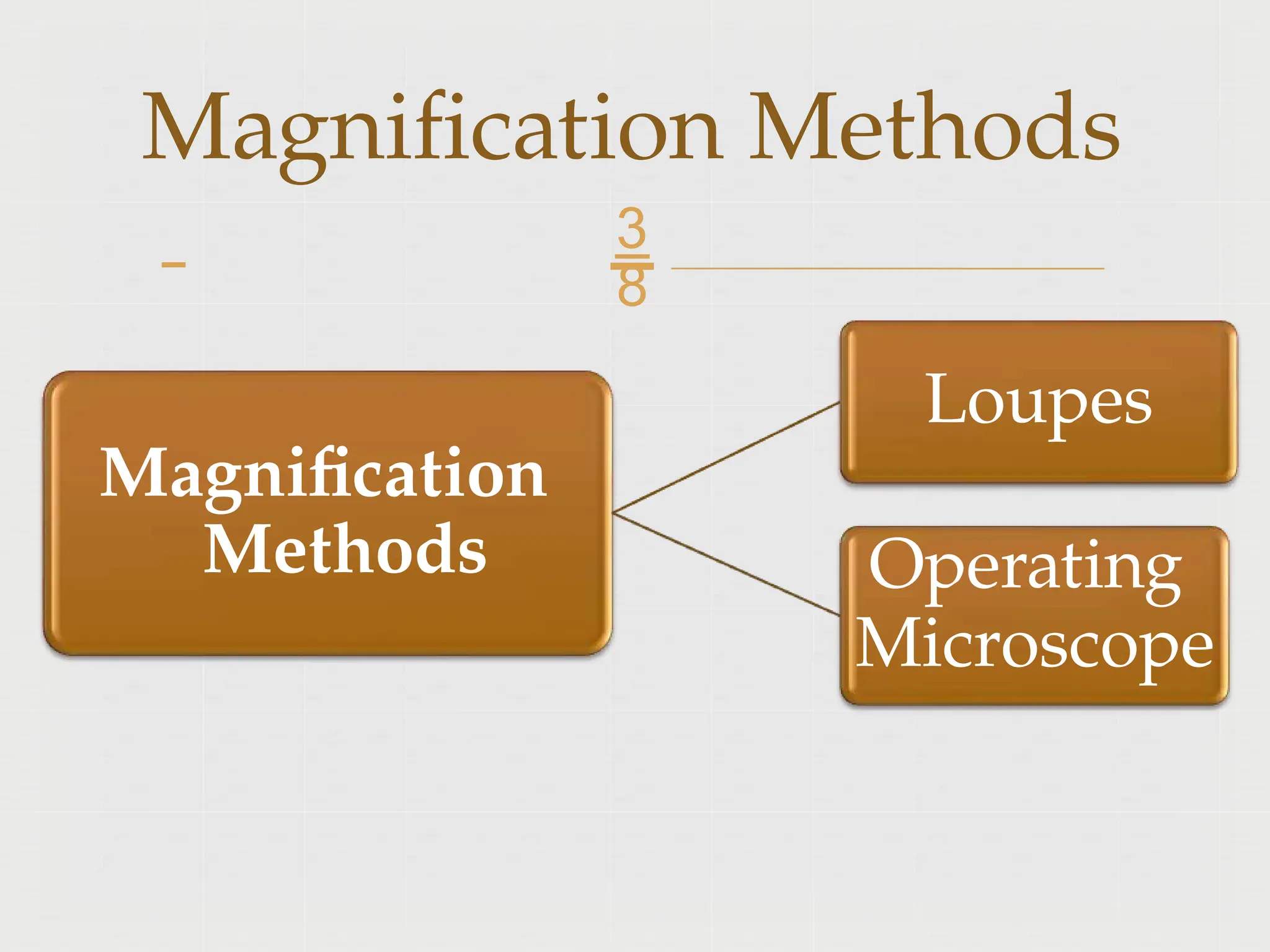 periodontal microsurgery (loupes, microscope).pptx