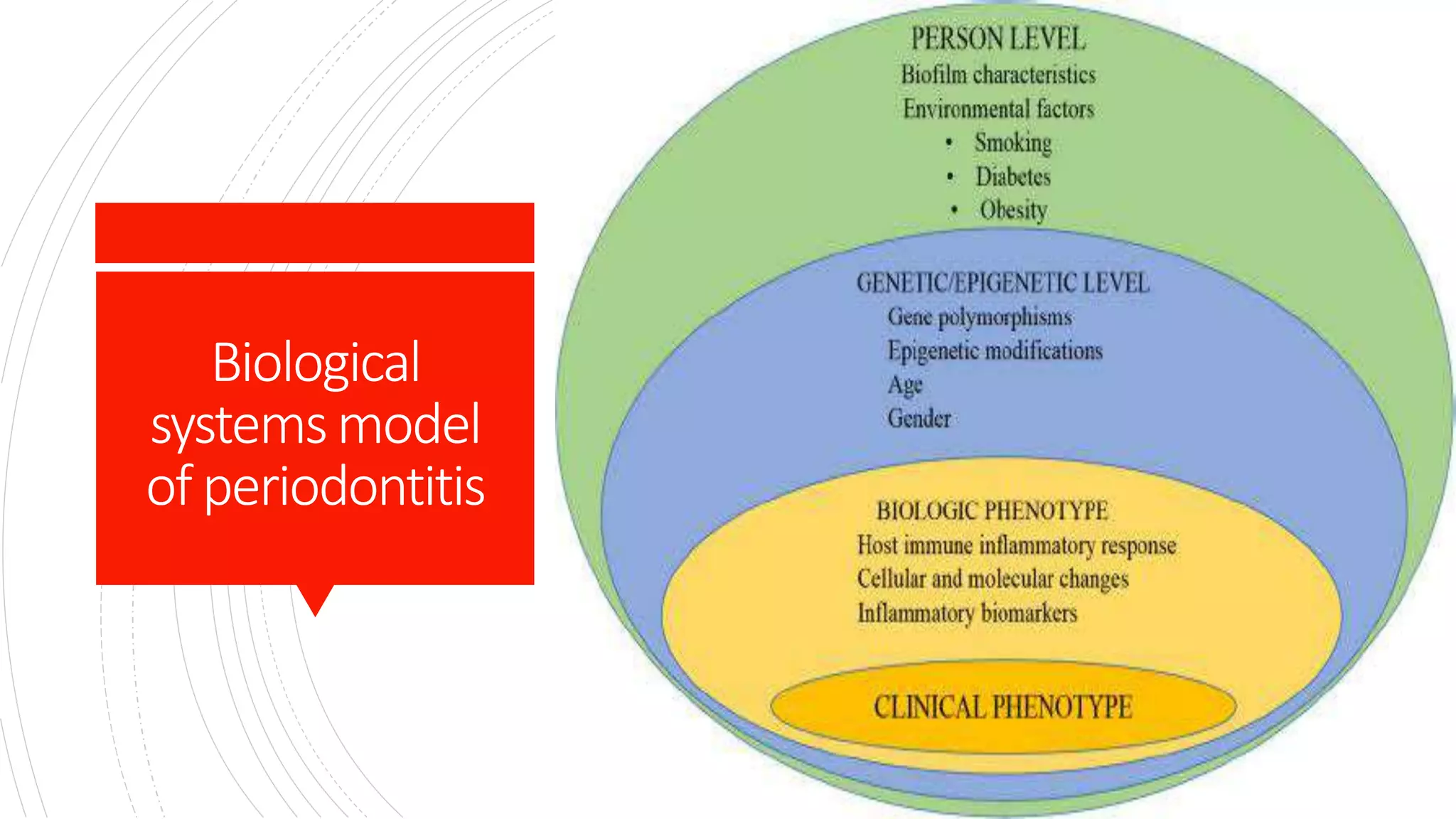 Periodontal pathogensis | PPTX