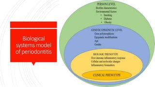 Periodontal pathogensis | PPTX