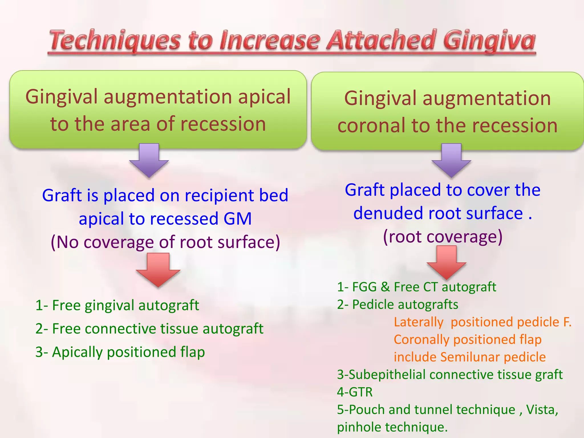 Periodontal plastic and esthetic surgery | PPTX
