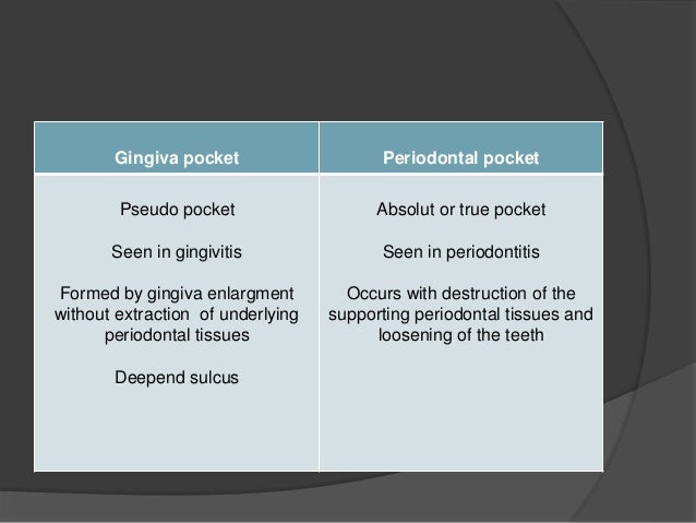 Periodontal pocket