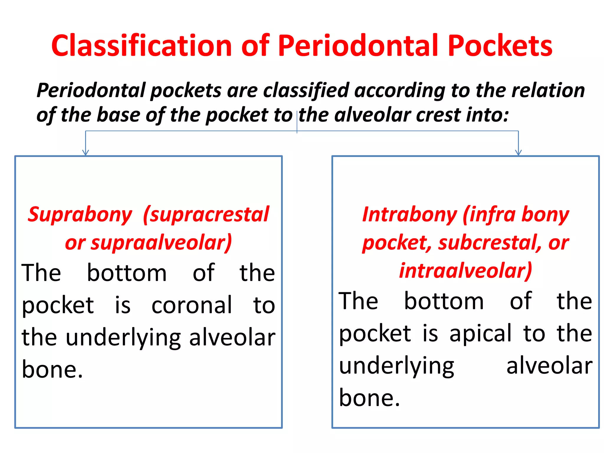 Periodontal pocket | PPTX