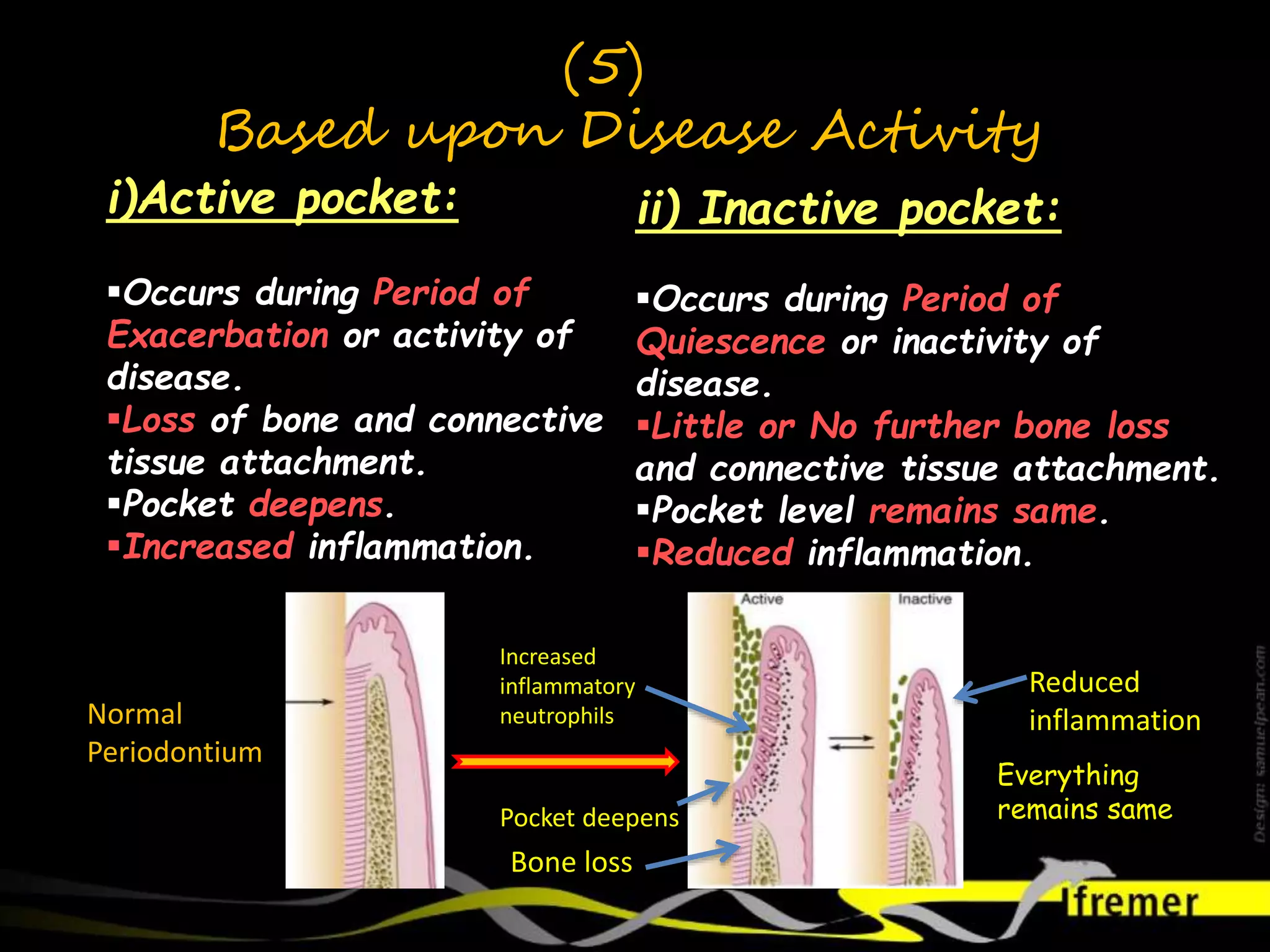 Periodontal pockets & it's pathogenesis | PPTX