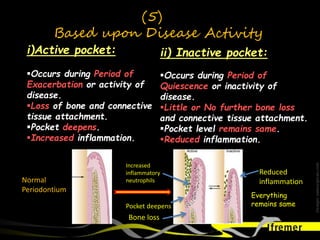 Periodontal pockets & it's pathogenesis | PPTX