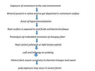 The Periodontal Pocket | PPT