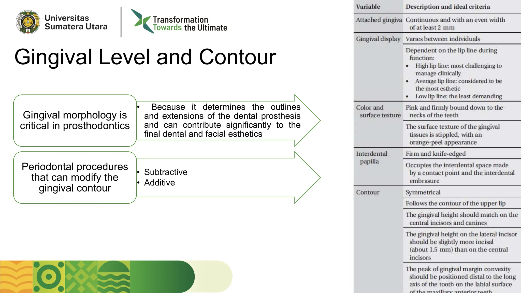 Periodontal Pre-Treatment for Prosthodontics.pptx