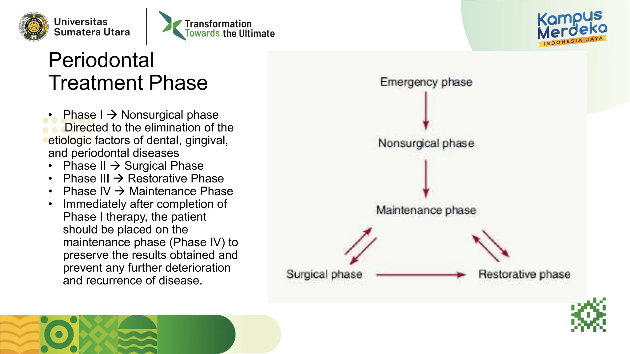 Periodontal Pre-Treatment for Prosthodontics.pptx