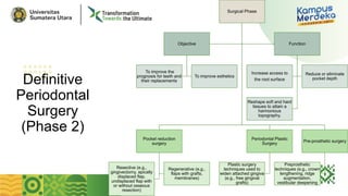 Periodontal Pre-Treatment for Prosthodontics.pptx