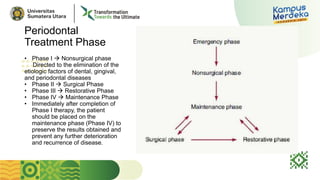 Periodontal Pre-Treatment for Prosthodontics.pptx