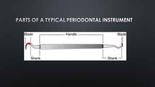 Periodontal probe and explorer | PDF