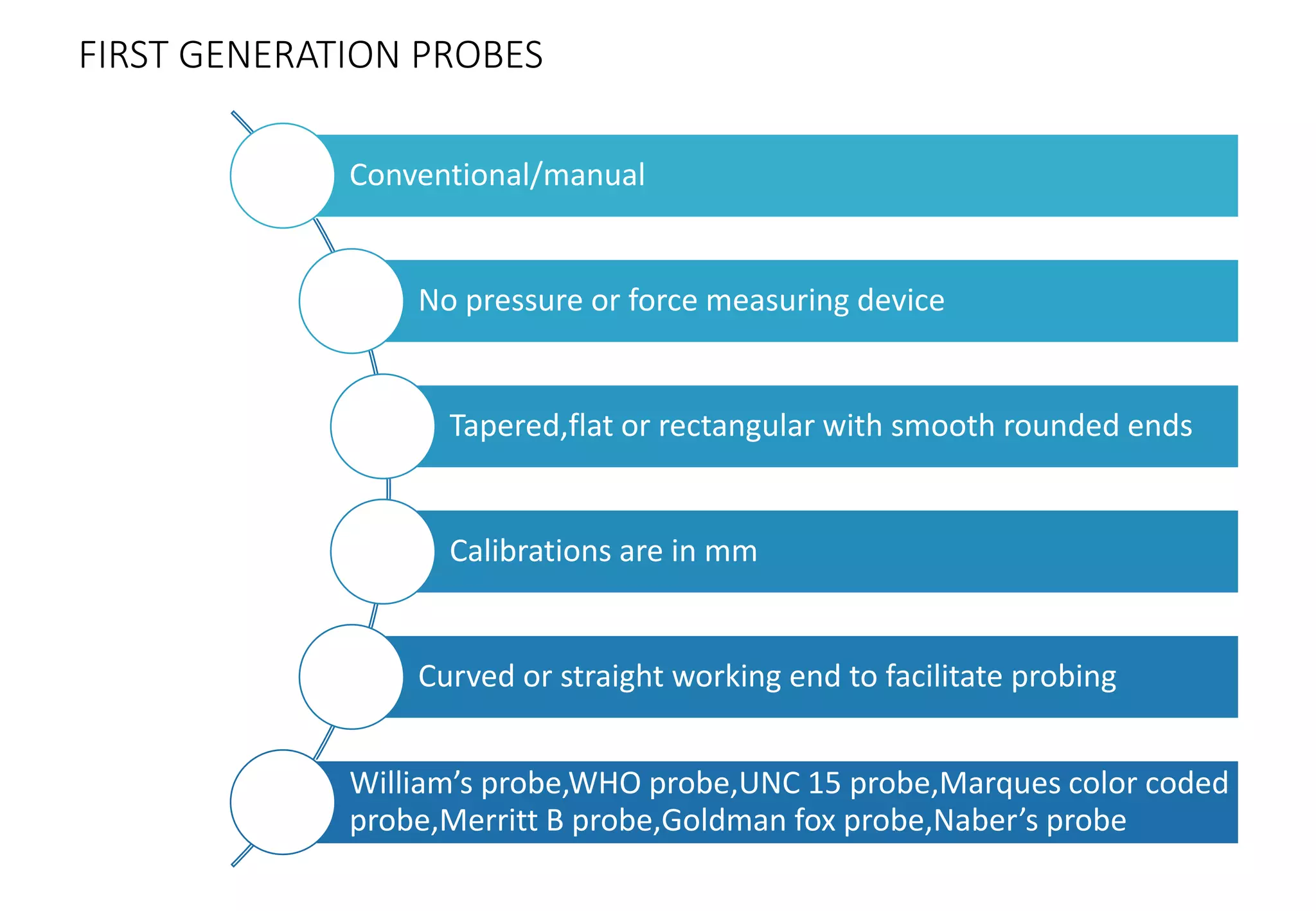 Periodontal probes | PPTX