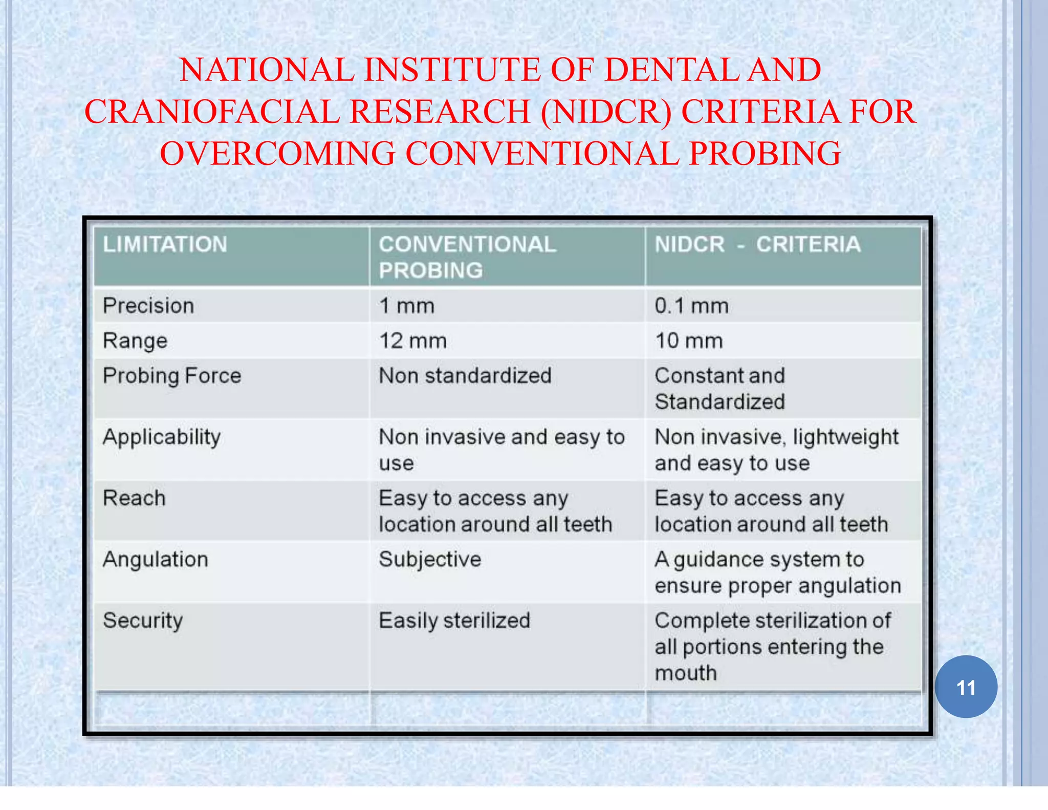 Periodontal Probes | PDF