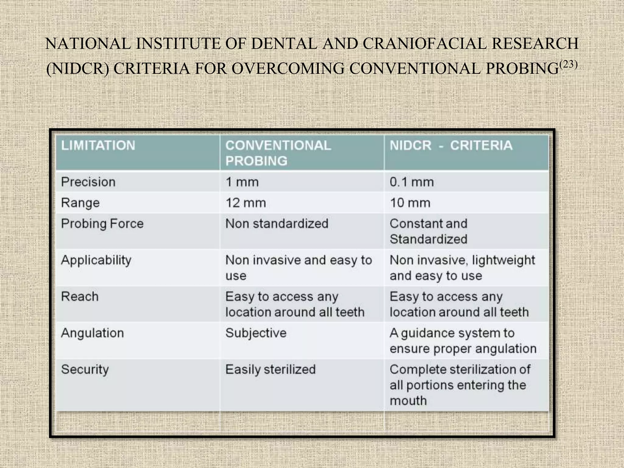 Periodontal probing and techniques | PPTX