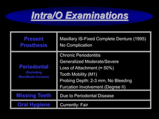 Periodontal prognosis and prosthetic treatment planing | PPTX | Dental ...