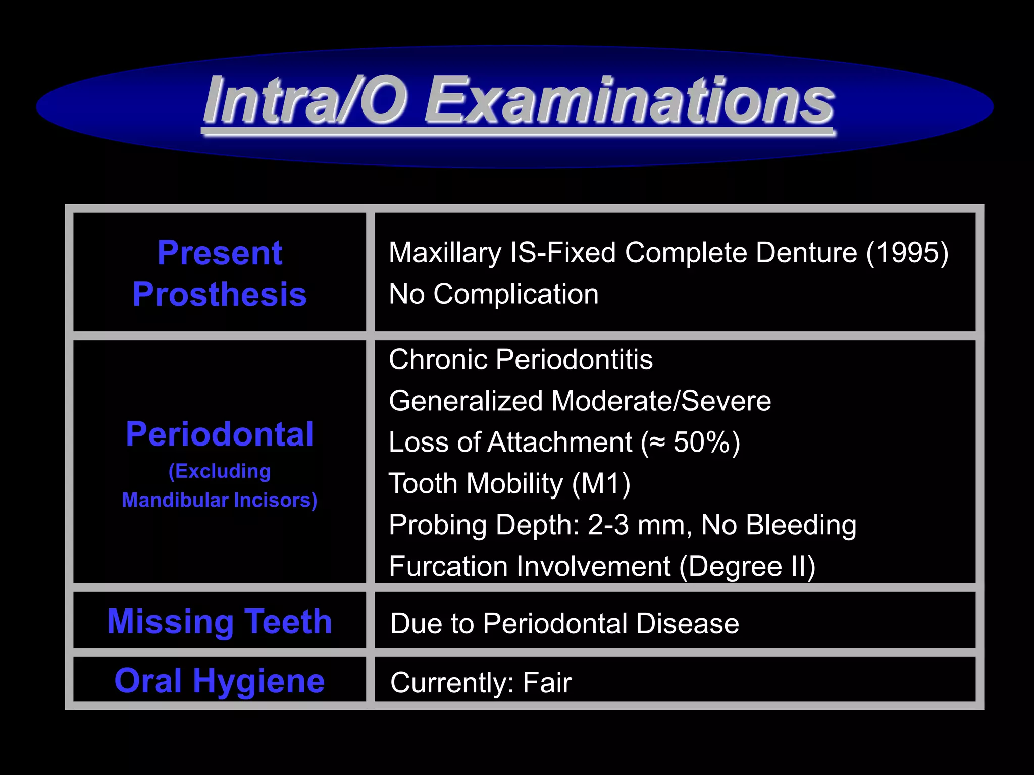 Periodontal prognosis and prosthetic treatment planing | PPT