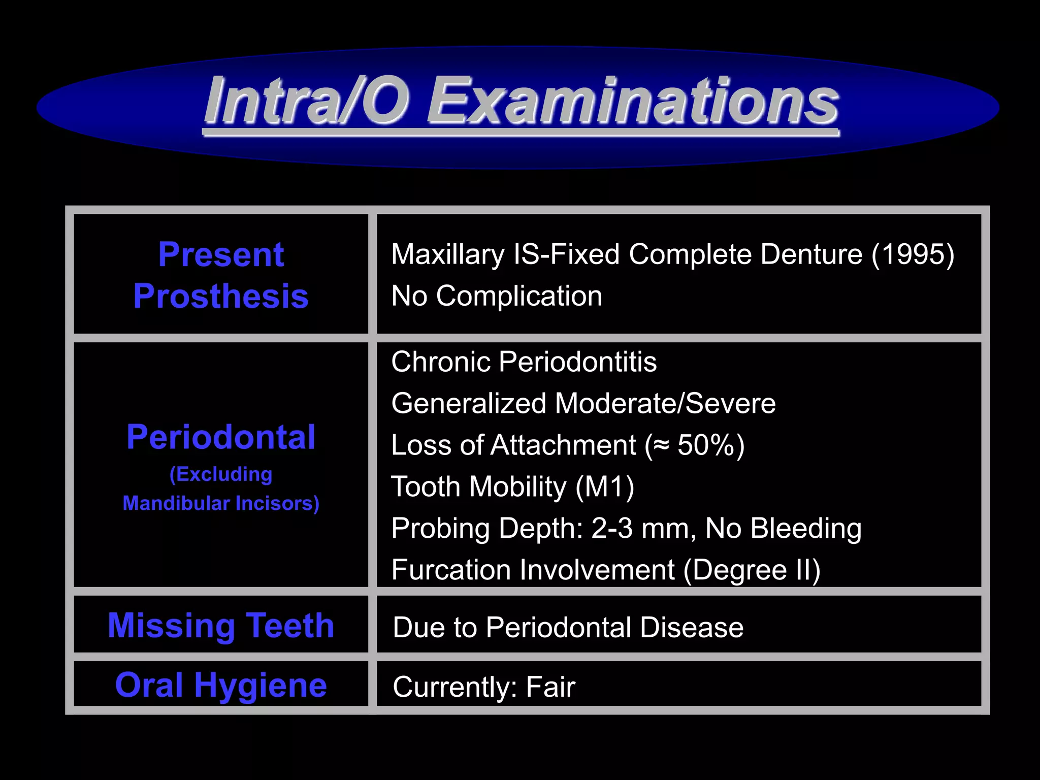 Periodontal prognosis and prosthetic treatment planing | PPTX