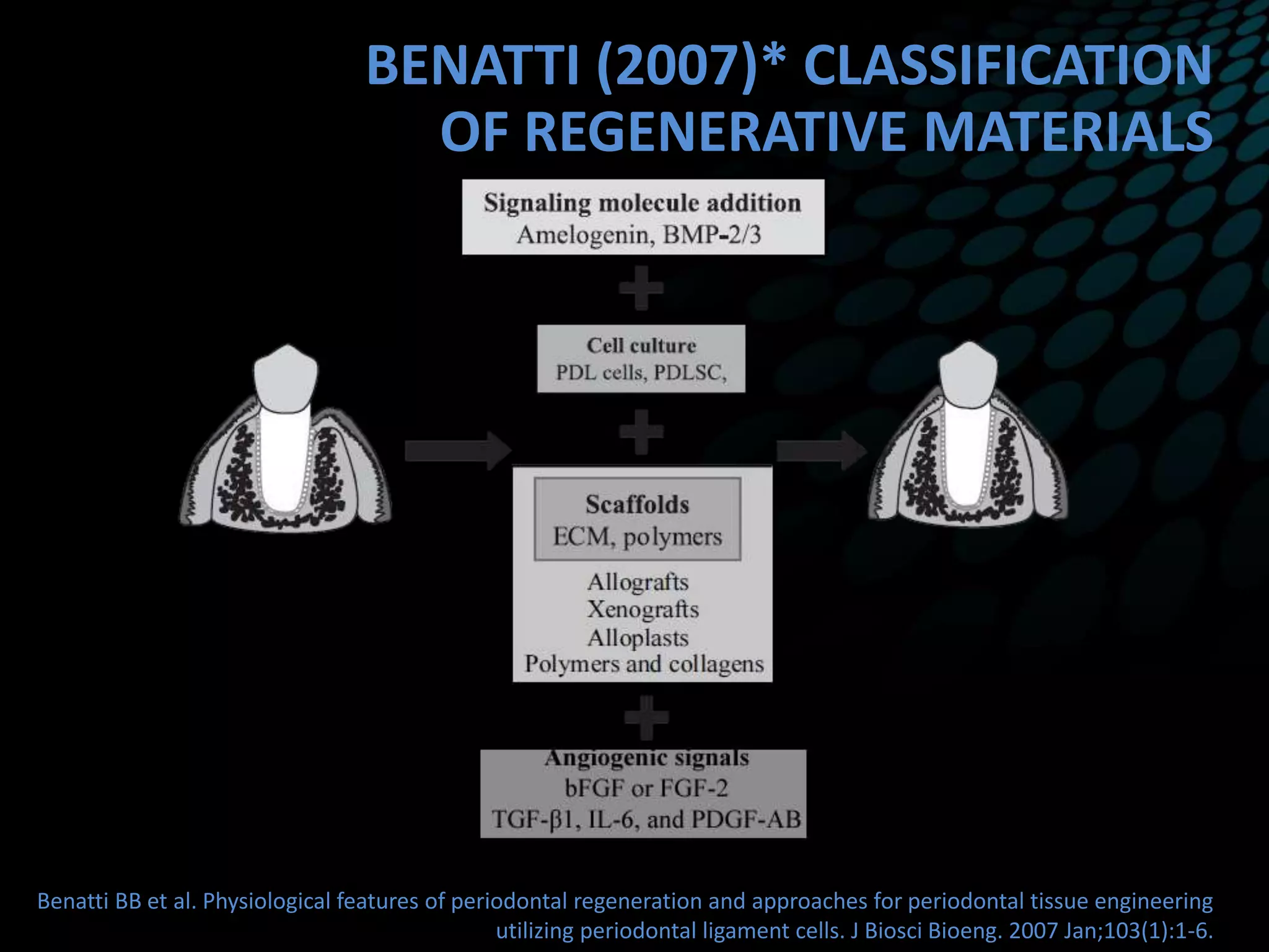 Periodontal regeneration | PPT
