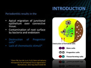 Periodontal regeneration | PPT