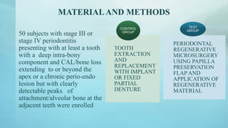 Periodontal regeneration versus extraction and dental implant or ...
