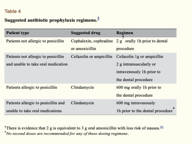 Periodontal treatment of medically compromised patients | PDF ...