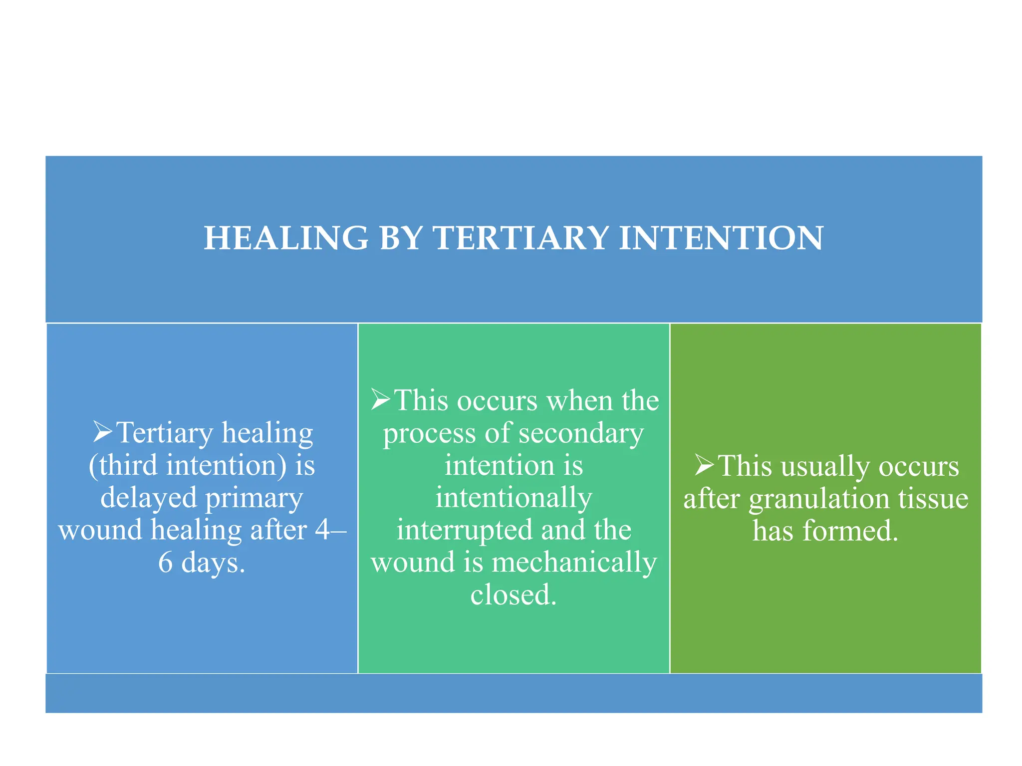 PERIODONTAL WOUND HEALING [Autosaved].pptx