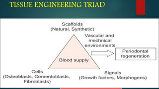 TISSUE ENGINEERING | PPTX