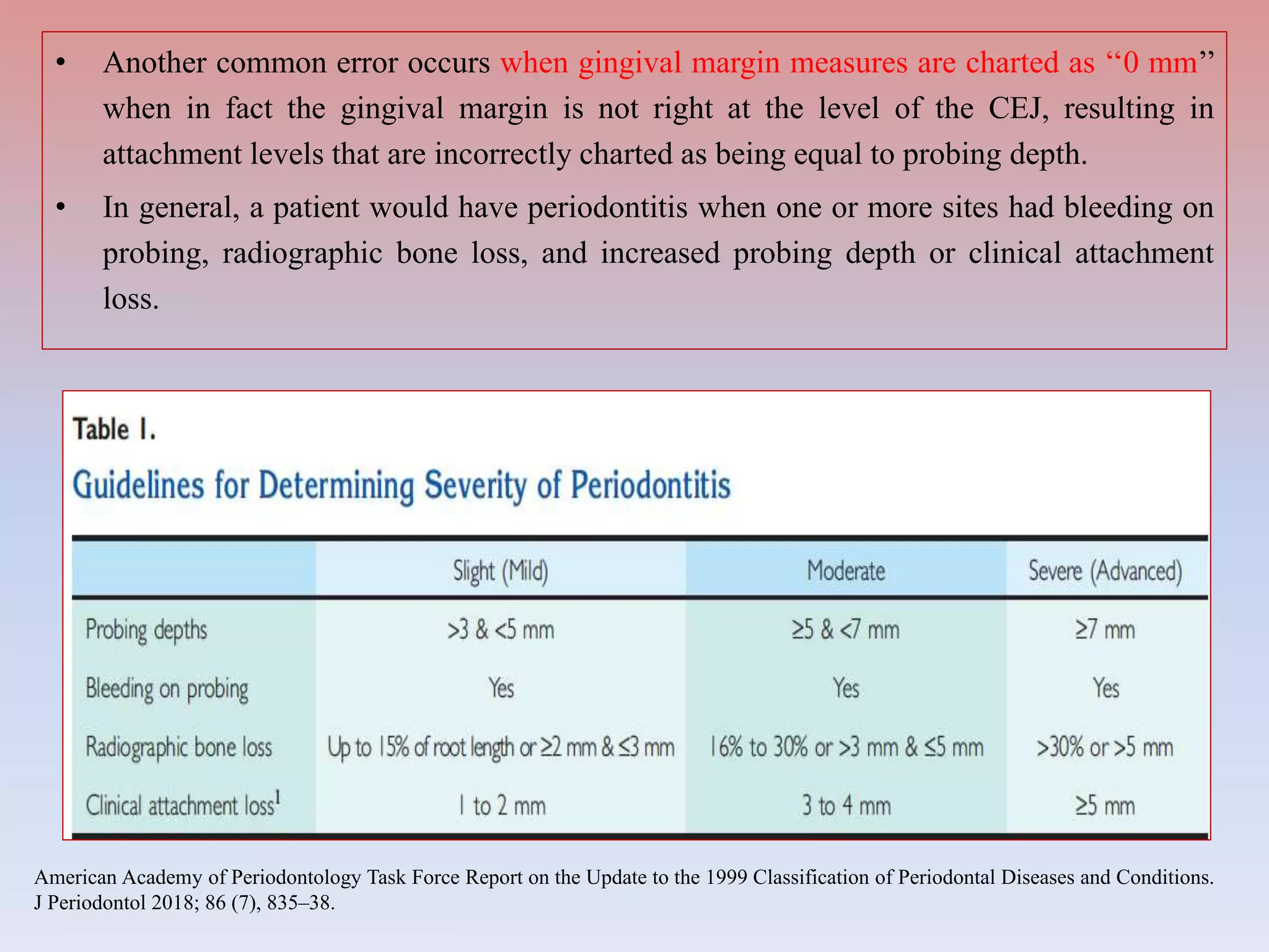 Periodontitis | PPTX