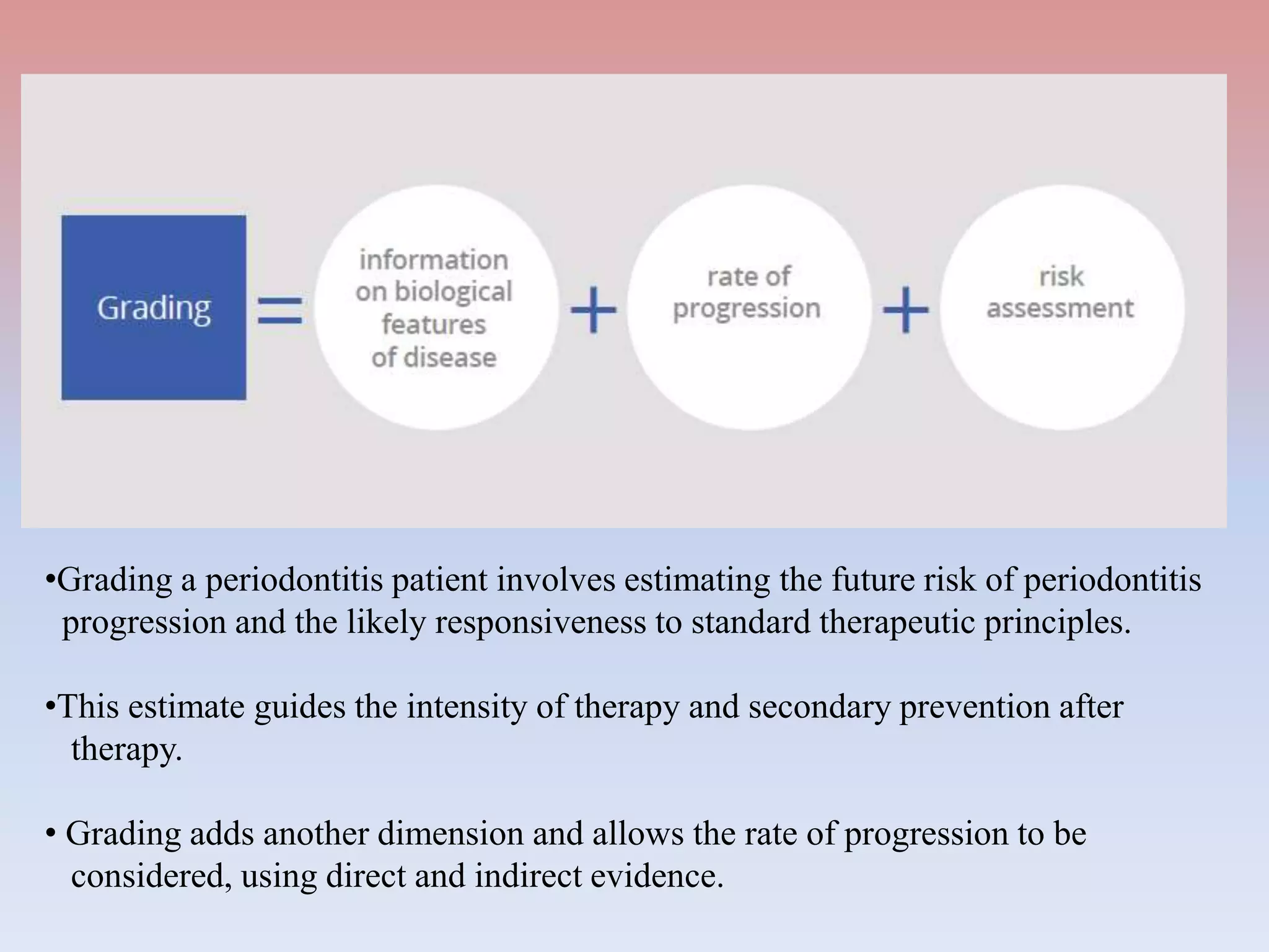 Periodontitis | PPTX