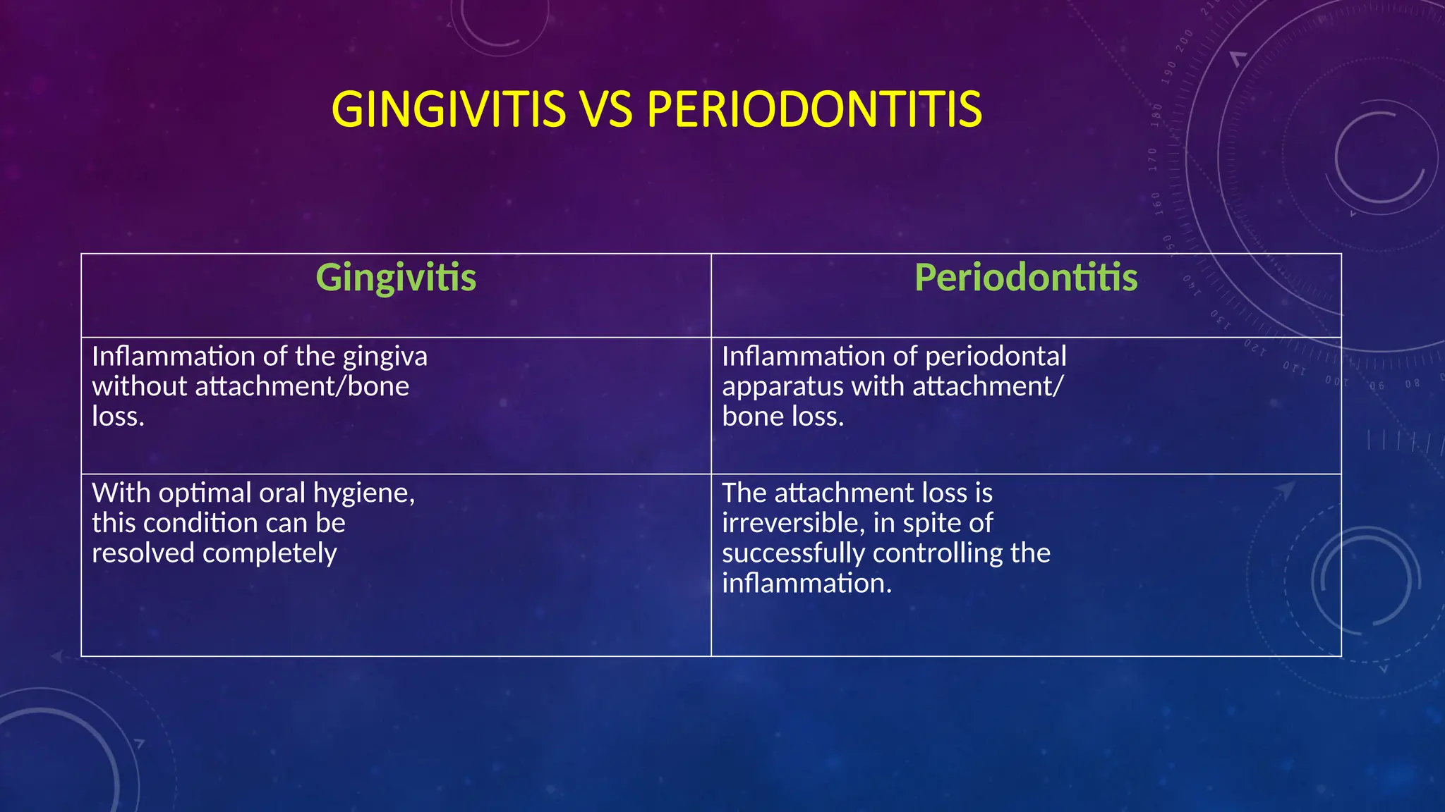 Periodontitis presentation in DDCH .pptx