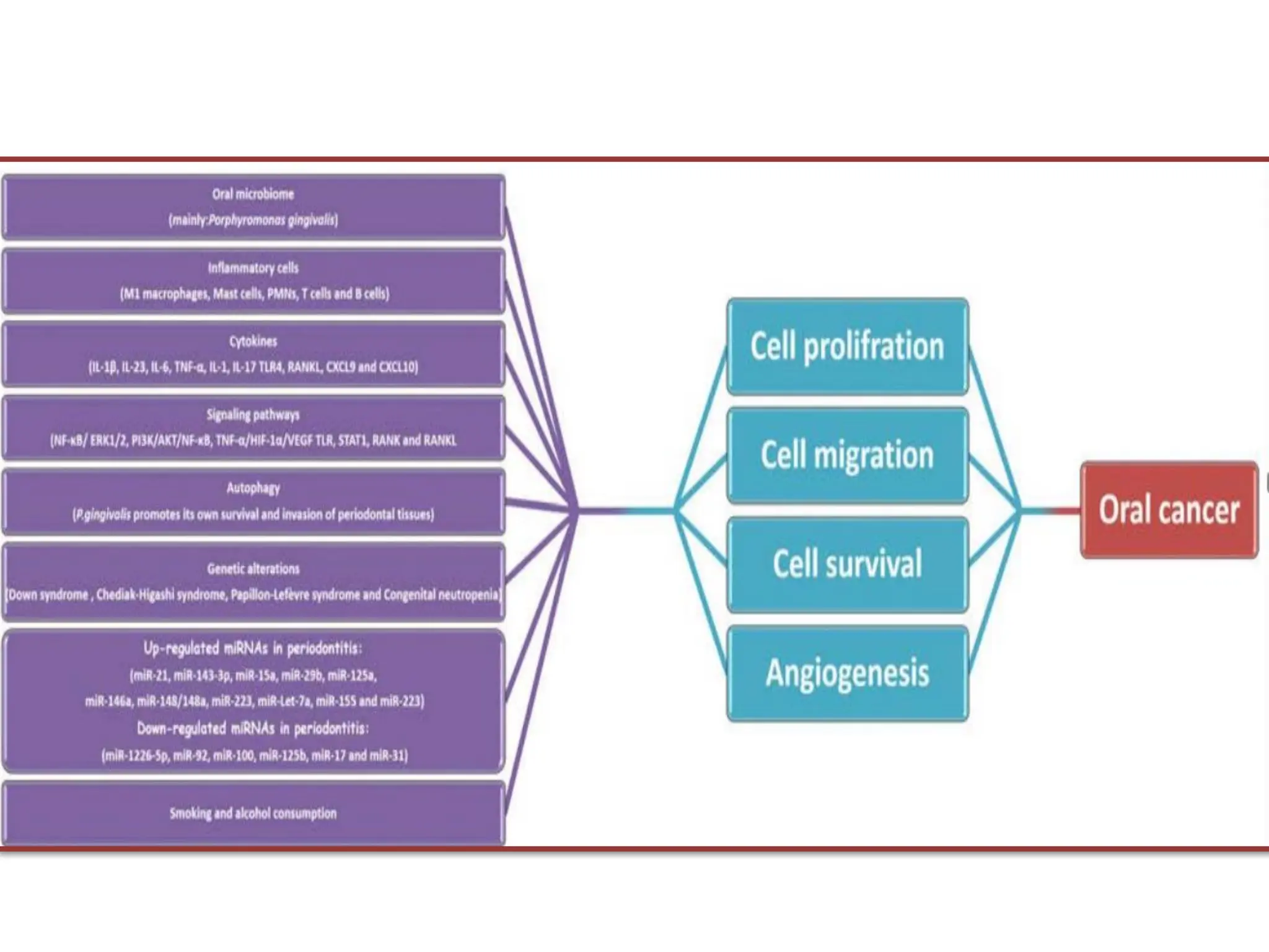 periodontitis-and-oral-cancer.pdf