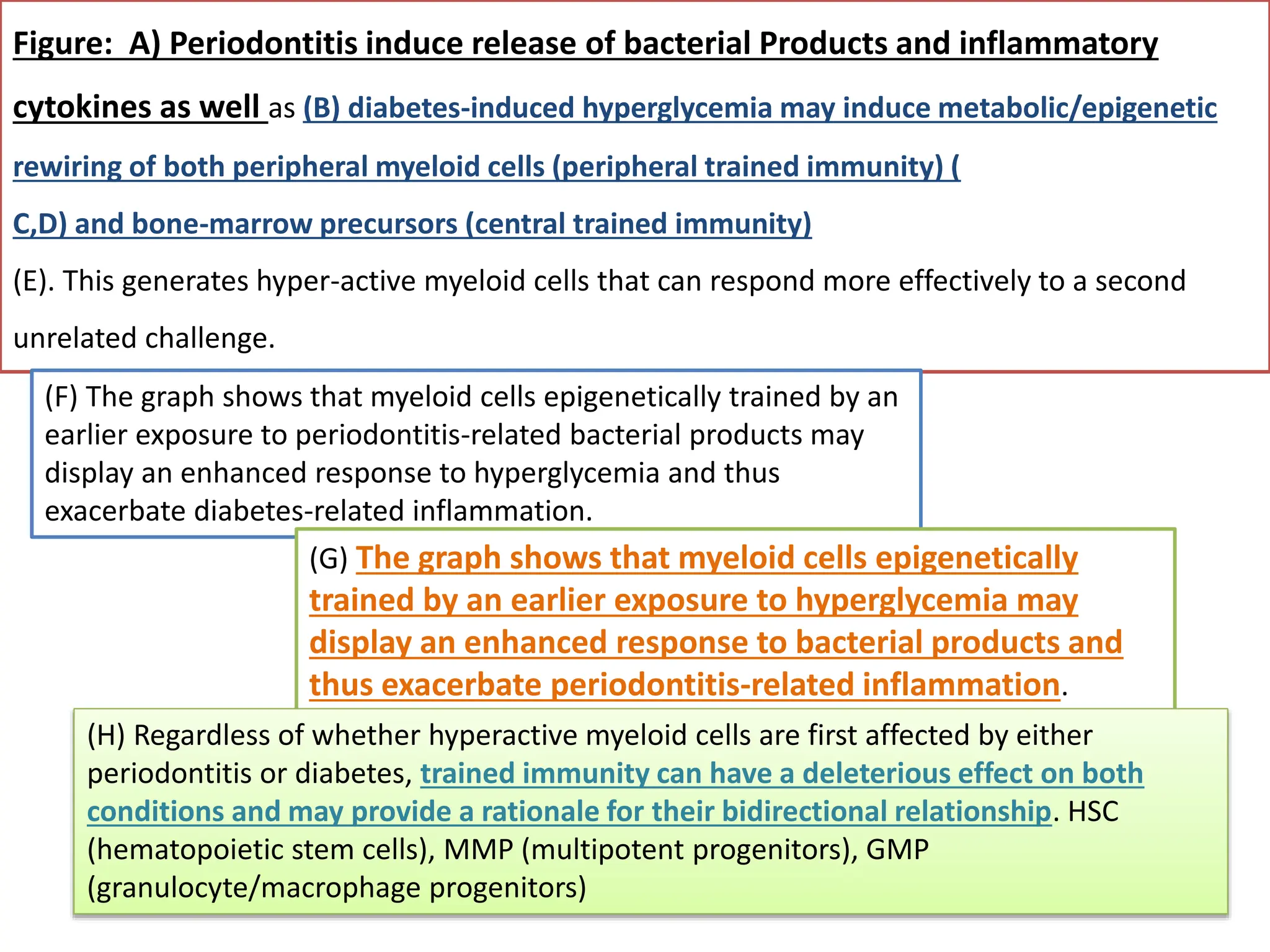 periodontitis and diabetes.pptx