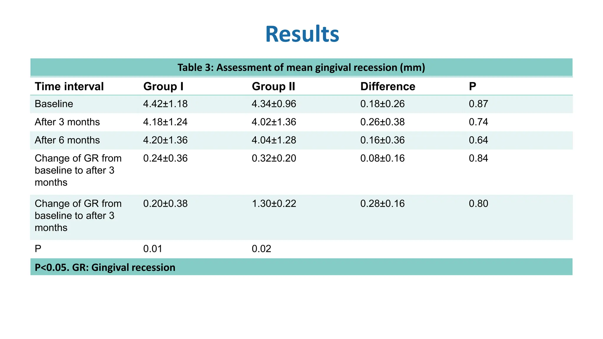 Laser Therapy On The Treatment Of Periodontal Bony Defects | PPT